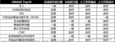 代码审计笔记之开篇 Toy模板网