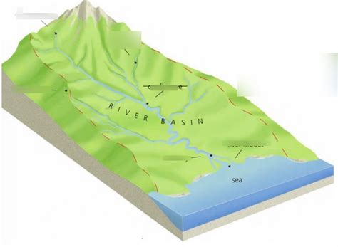 River Features Quiz Diagram Quizlet
