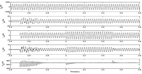 Performance Characteristics Of Seig Statcom Cost Effective System