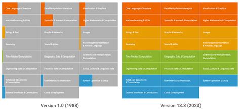 Llm Tech And A Lot More Version 133 Of Wolfram Language And Mathematica—stephen Wolfram Writings