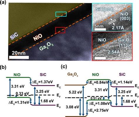 Triple Layer Heterojunction Ga2o3 Nio Sic For Ultrafast High Response Ultraviolet Image Sensing