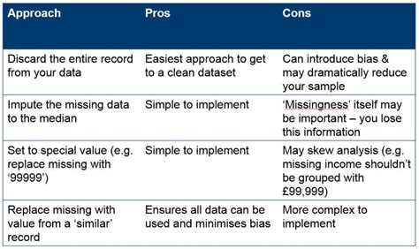 Making Data Science Accessible Data Munging