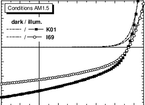 I V Characteristics Of The Opv Devices In Table 1 Download