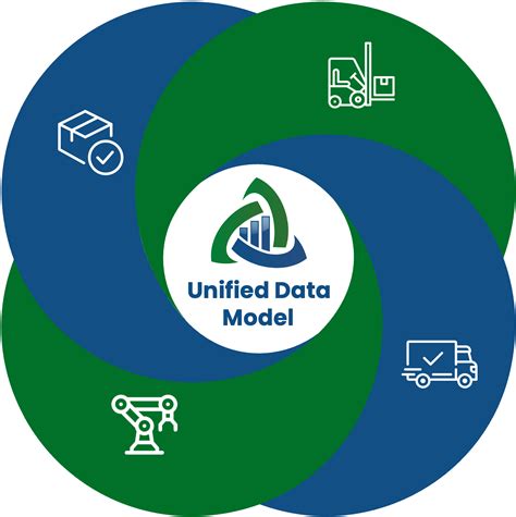 Unified Data Model Agillitics
