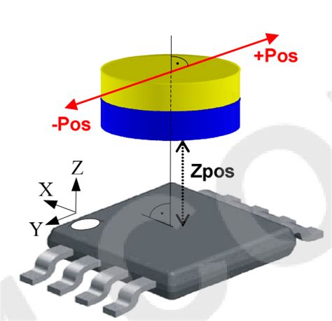 Hall Effect Joystick Controller Company News Shanghai Chengong Electronic Control Technology