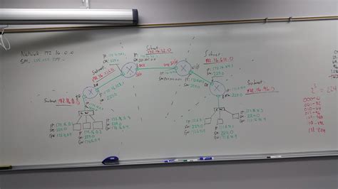 Lab 7 Subnetting Mlinenberger