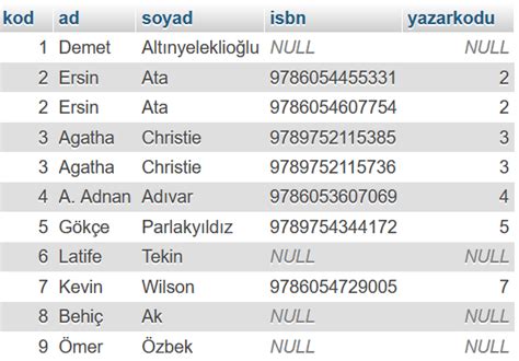 SQL Alıştırmaları