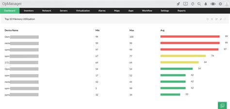 Network Performance Reporting Manageengine Opmanager