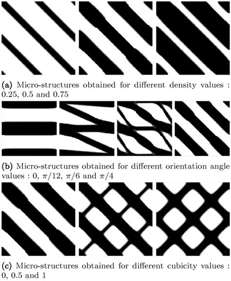 Influence Of The 3 Macro Design Variables On A Micro Structure With An