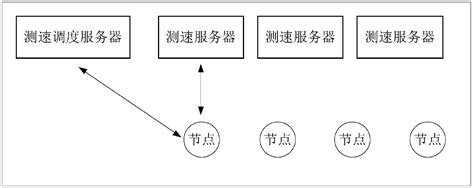 Network Bandwidth Evaluation Method Device And System And Storage Medium Eureka Patsnap
