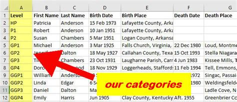 Gedcom To Spreadsheet Tool Data Mining Dna