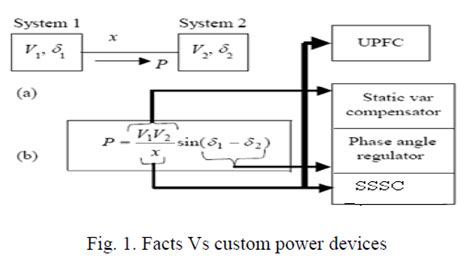 Static Synchronous Series Compensator For Series Compensation Of Ehv Transmission Line Open