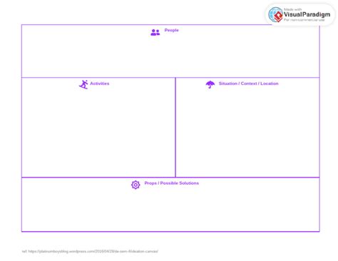 Ideation Canvas Pdf