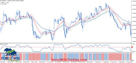 Dark Energy Forex System Mt4 Amazing Trading System