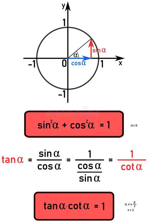 Trigonometric Functions Derivation Of Trigonometric Function Relations Stock Illustration