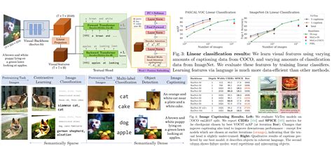 Paper Review VirTex Learning Visual Representations From Textual Annotations Andrey Lukyanenko