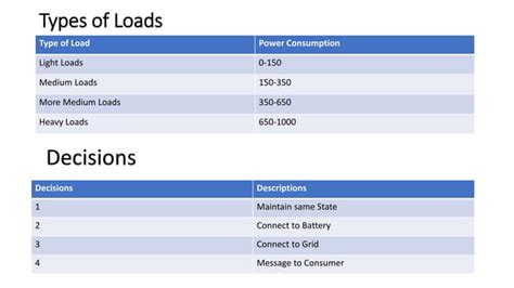 Smart Residential Energy Management System Using Machine Learningpptx