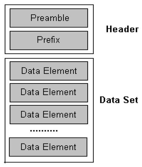 Cryptography Free Full Text Reversible Data Hiding For Dicom Image
