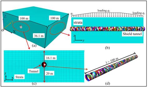 The Optimization Of Secondary Lining Construction Time For Shield Tunnels Based On Longitudinal