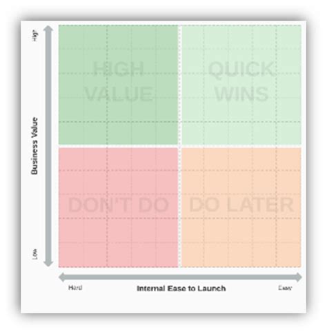 Your Questions Answered Strategy Esri Community