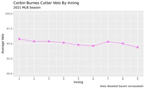 Using Statcast Pitch Data • Baseballr