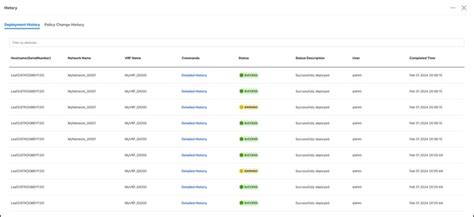 Managing And Monitoring Vxlan Evpn Fabrics Using Cisco Nexus Dashboard Fabric Controller Ndfc