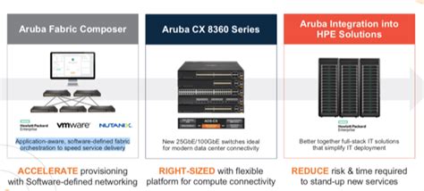 Aruba Hpe Expands Cx Data Centercampus Switch Lineup — Intros Fabric Composer 650 Group