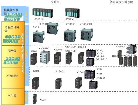 西门子pcs7新手入门系列第二部分——系统结构 知乎 西门子pcs7新手入门系列第二部分——系统结构 知乎