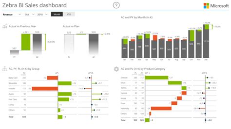 Power BI Themes Deep Dive Into Visual Styling Of Power BI Reports
