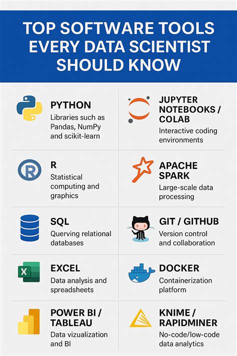 Datascience Analytics Python Sql Powerbi Machinelearning Harshad Bhole