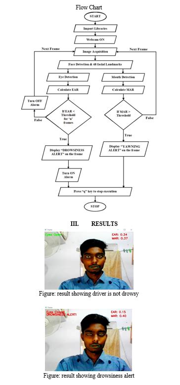 Driver Drowsiness Detection Using Face Recognition