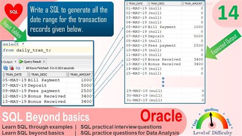 Oracle Sql Practical Question Write A Sql To Generate All The Date