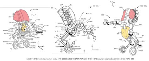 대해부 ‘보 스턴다이내믹스 Boston Dynamics Iptargets