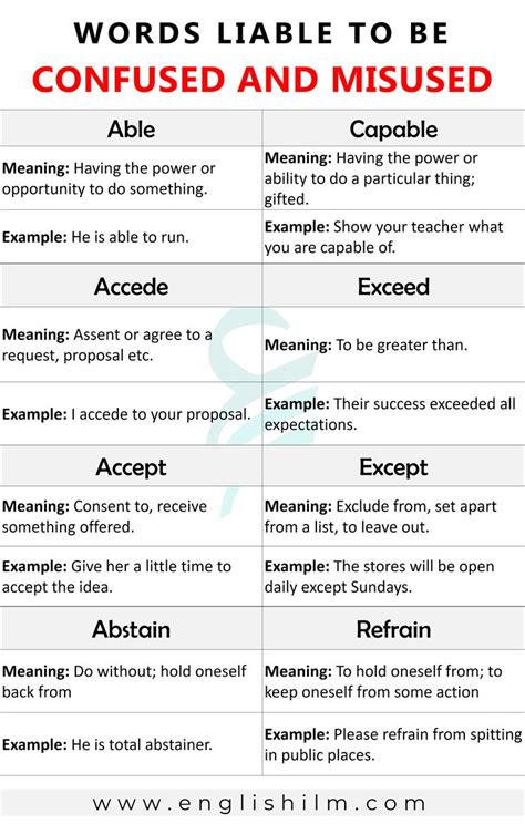 Most Commonly Misused English Words And Phrases • Englishilm Engelse