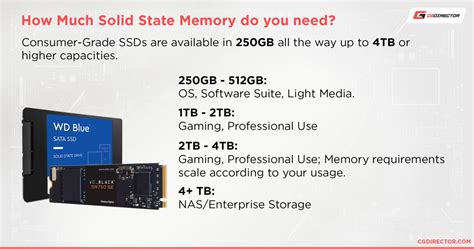 What SSD Size Is Right For Me Different Workloads Explored