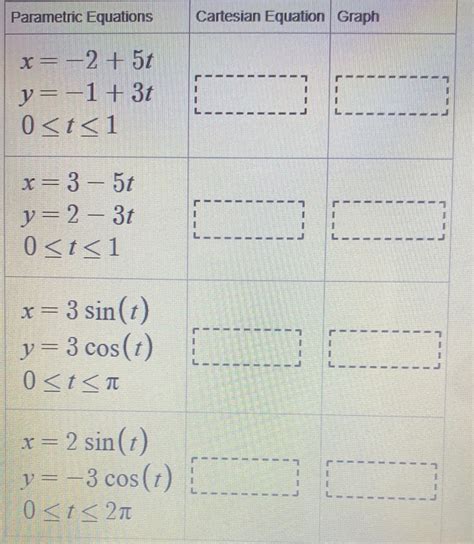 Solved Parametric Equations Cartesian Equation Graph [calculus]