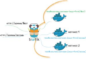 My Homelab Docker Setup HoldMyBeer