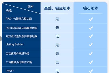 Helium 10 最受老外欢迎的亚马逊选品工具及亚马逊运营管理软件 知乎