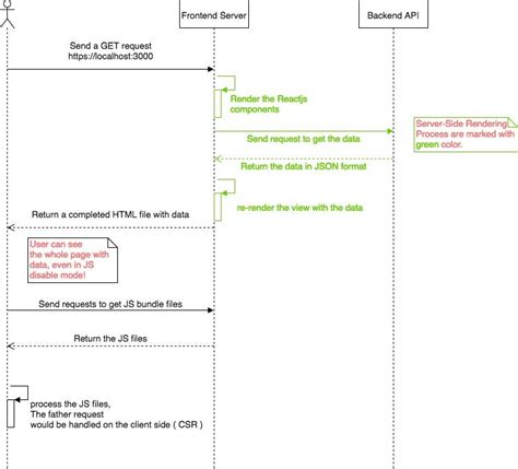 reactjs ssr tips and tricks recently i developed a reactjs project… by ahmad tahani medium