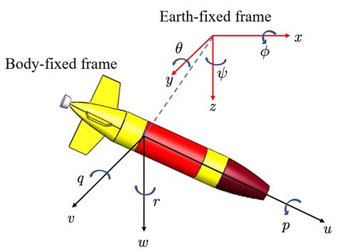 Schematic Diagram Of Coordinate System Download Scientific Diagram
