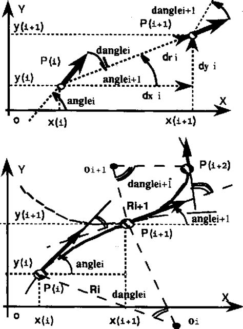 Figure From Path Following Control Of A Mobile Robot Semantic Scholar