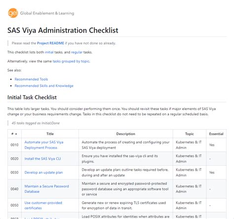 A Sas Viya Administration Checklist
