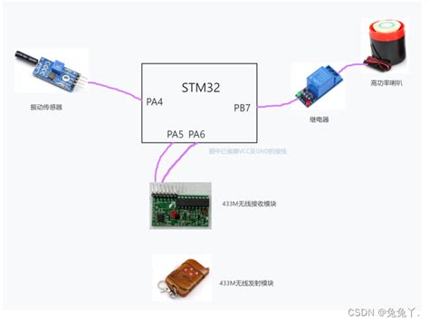 Stm32学习笔记(六)电动车报警项目stm32小车车停下两秒报警 Csdn博客 Stm32学习笔记(六)电动车报警项目stm32小车车停下两秒报警 Csdn博客