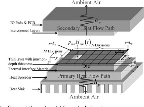 Figure 1 From Full Chip Thermal Analysis For The Early Design Stage Via
