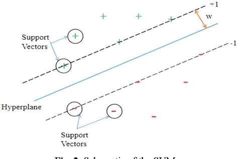 Figure 1 From Effect Of Svm Kernel Functions On Bearing Capacity