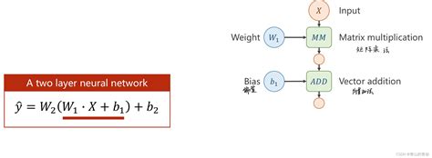 【pytorch深度学习实践】03反向传播pytorch 反向传播 Csdn博客