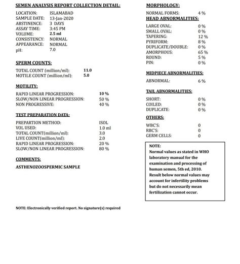 Ask A Urologist Online For Semen Analysis Test Report