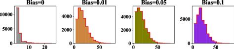 Figure 3 From Deep Relu Networks Have Surprisingly Simple Polytopes Semantic Scholar