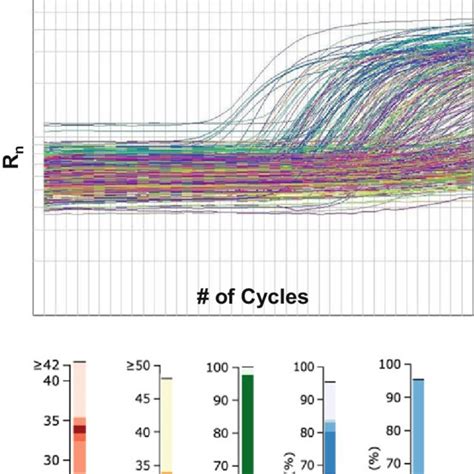 Rna Quality Control Results From Rna Integrity Analysis Showing
