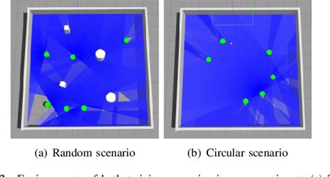Figure 2 From Multi Robot Collision Avoidance With Map Based Deep Reinforcement Learning